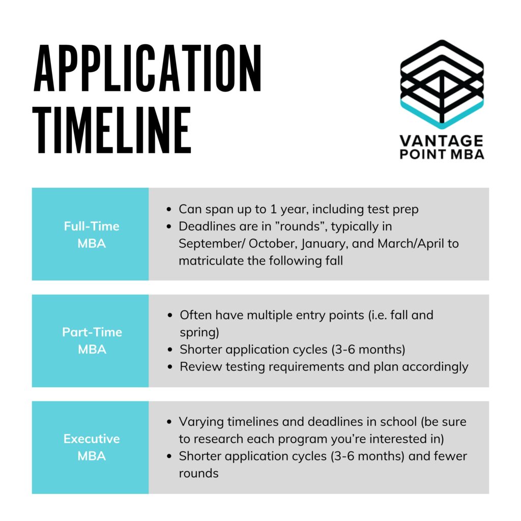 Is an MBA Worth It for Me? Three Considerations | Vantage Point MBA